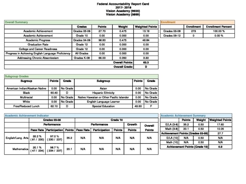 Vision - Vision Academy @ Riverside
